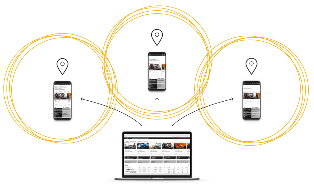 Hub by Adglow | Social advertising SaaS for local points of sale in ...